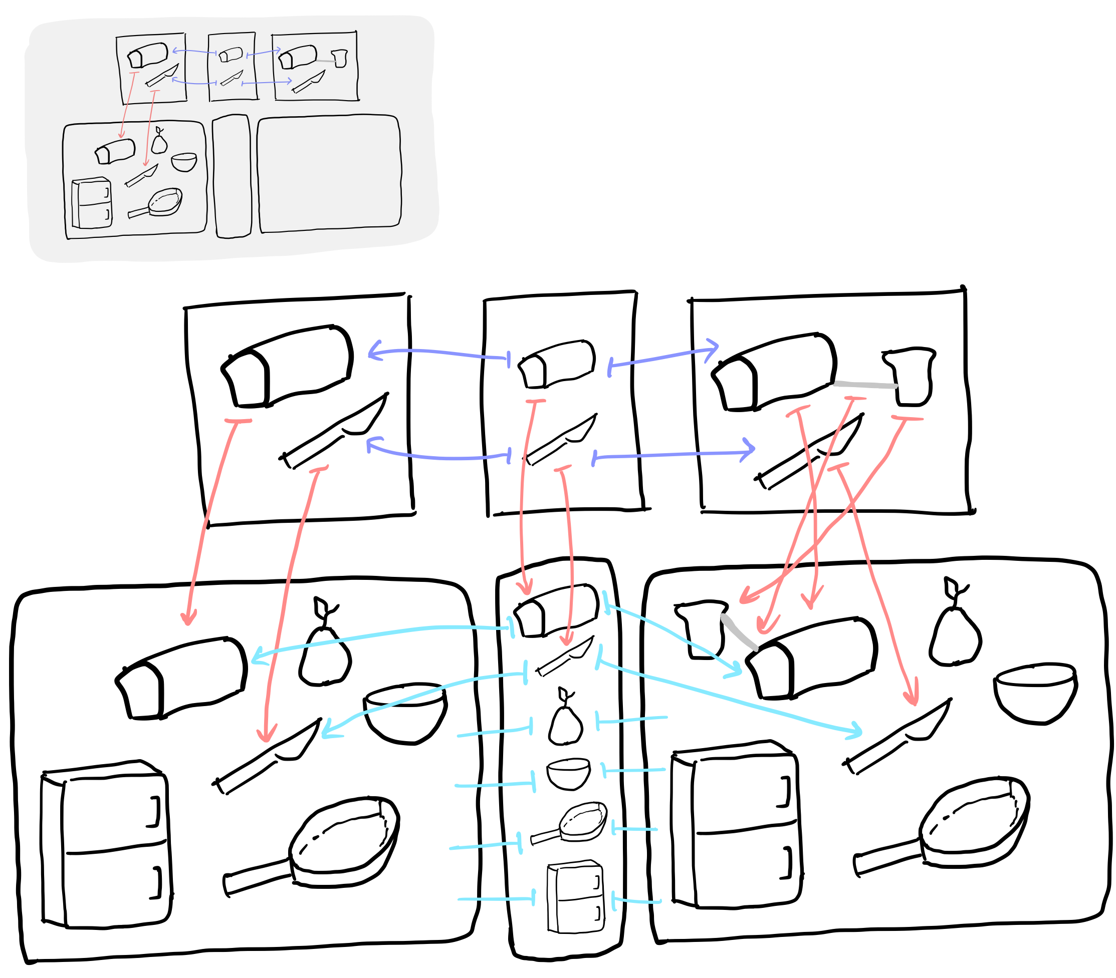 Using categorical logic for AI planning – Topos Institute